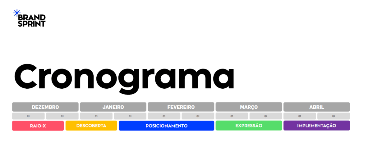 Rebranding: Como mudamos a marca em 5 passos » levva