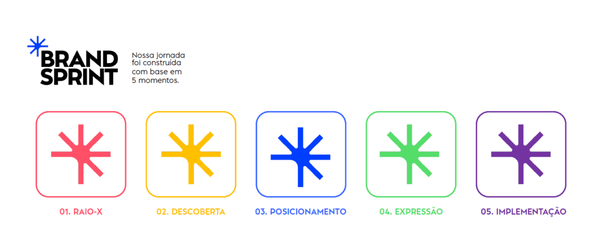 Rebranding: Como mudamos a marca em 5 passos » levva